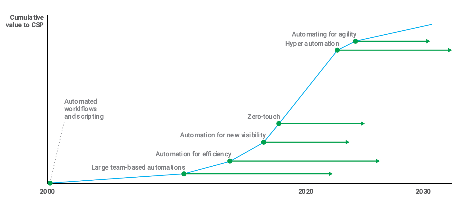 The future of network automation | Blog | EXFO