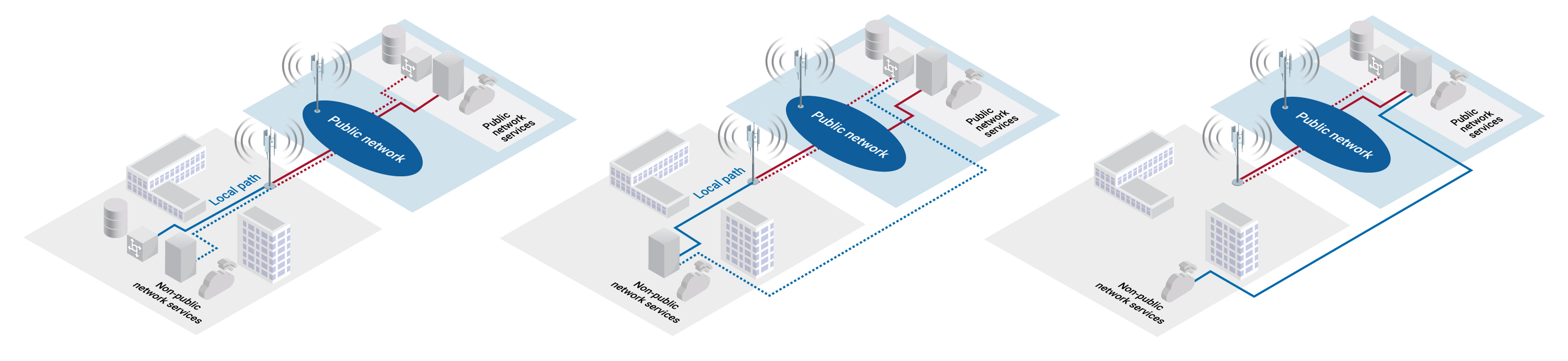 Private 5G networks for Connected Industries | EXFO