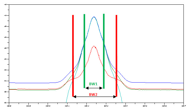 Fast and Accurate In-Band OSNR Measurement | Blog